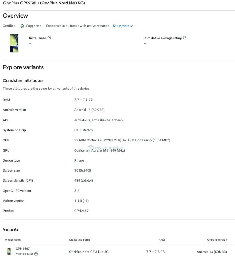 OnePlus Nord N30 zapowiadany na rychłą premierę jako nowy smartfon z aparatem 108 MP na rynek ...