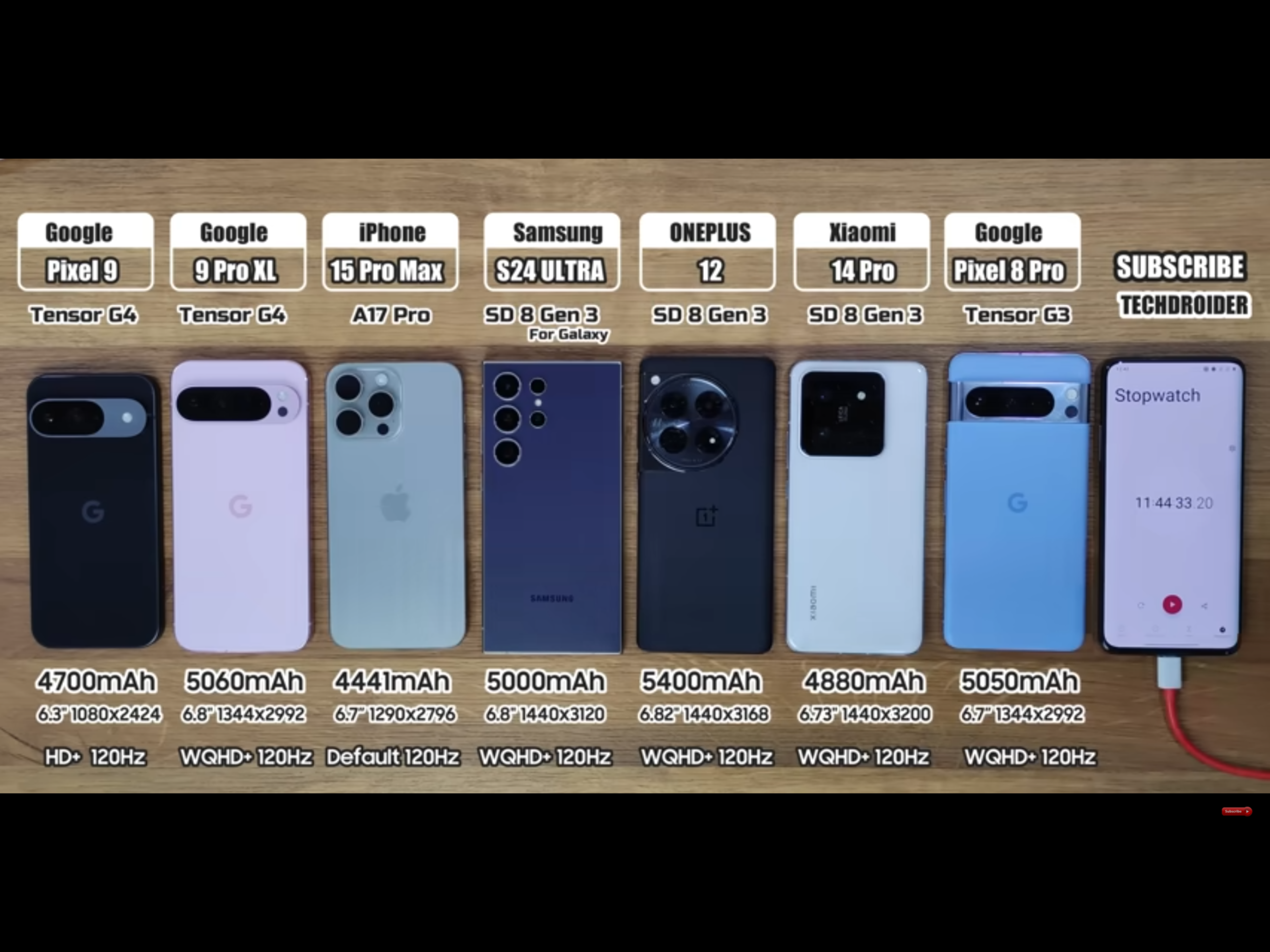 Pixel 9 i Pixel 9 Pro XL przewyższają konkurencję pod względem ...