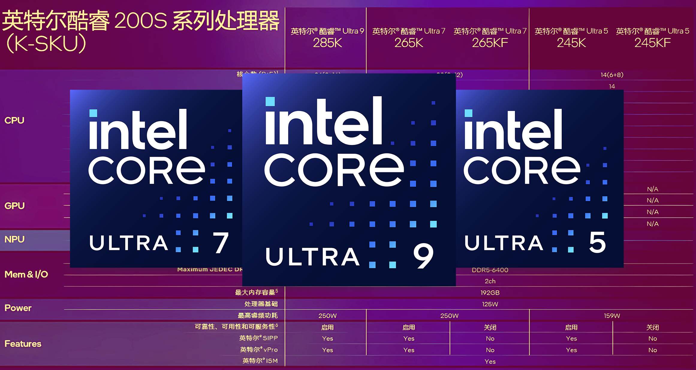 Linia Intel Arrow Lake-S z Core Ultra 9 285K, Core Ultra 7 265K i Core Ultra 5 245K potwierdzona ...