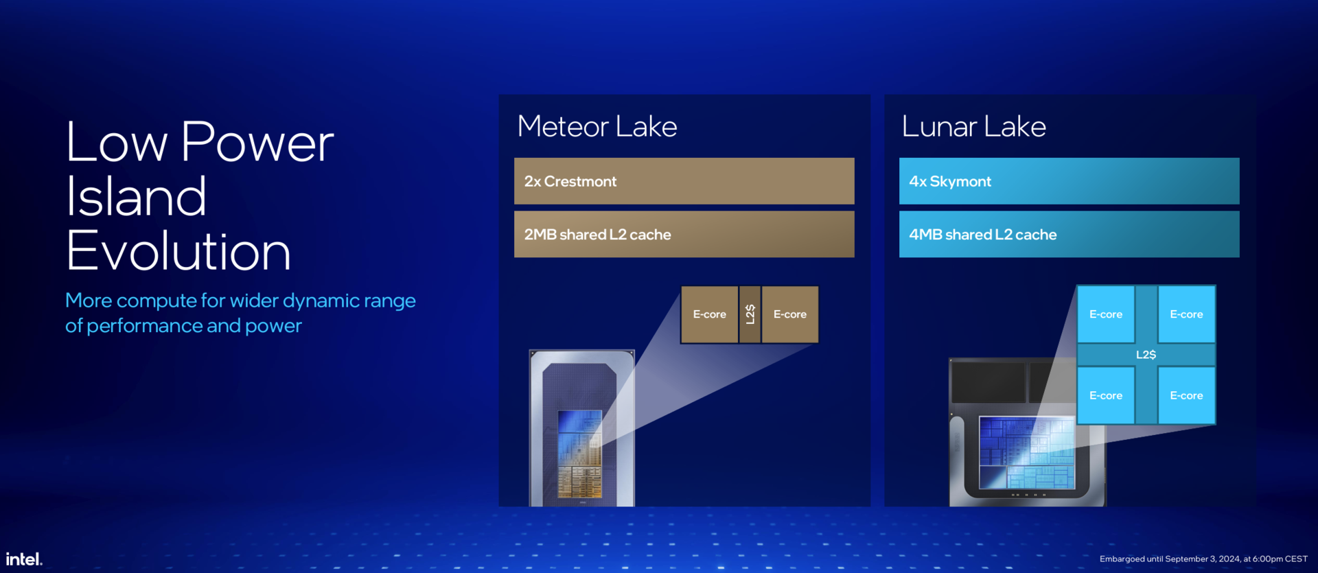 Core Ultra Series 2: Wraz z Lunar Lake, Intel wprowadza swój ... Core Ultra Series 2: Wraz z Lunar Lake, Intel wprowadza swój ...