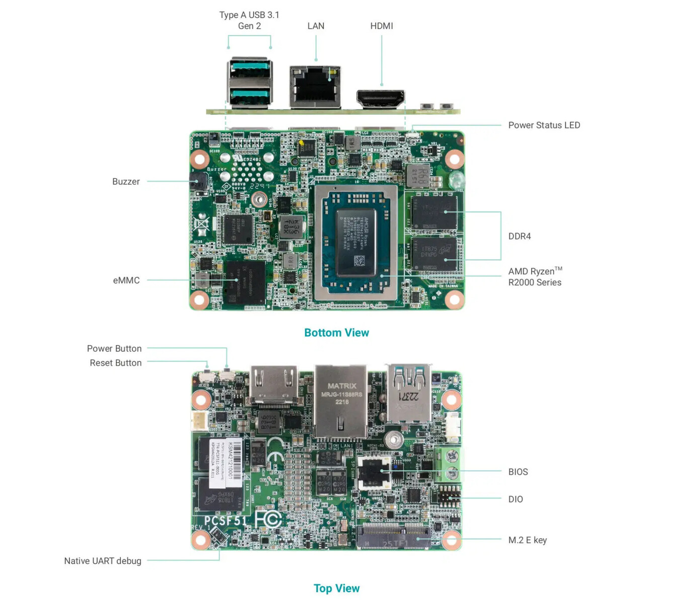 DFI PCSF51: nowy komputer jednopłytkowy zaprezentowany z APU AMD Ryzen ... DFI PCSF51: nowy komputer jednopłytkowy zaprezentowany z APU AMD Ryzen ...